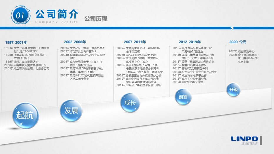 聚鼎在便携式储能电源系统的应用 - 台灣豐寶科技股份有限公司