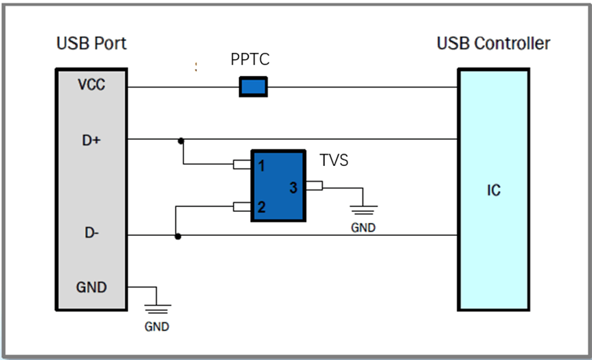 聚鼎在便携式储能电源系统的应用 | 便携式储能电源,聚鼎POLYTRONICS 产品线, POLYTRONICS, 工业控制, 方案 上海丰宝电子