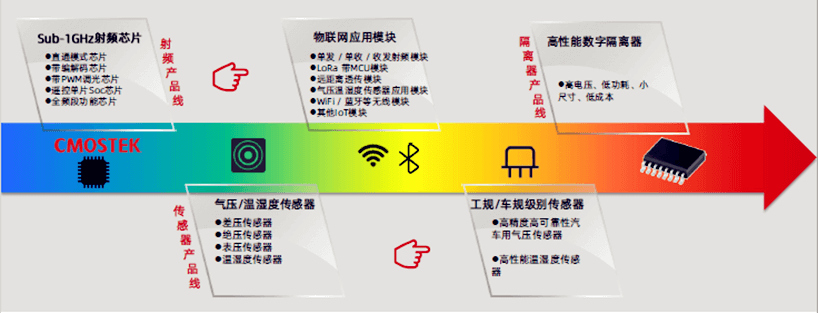 華普微CMT2119A在智慧馬桶動能開關中的應用 - 台灣豐寶科技股份有限公司