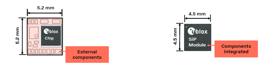 基于超小体积MIA-M10在微型无人机应用 | MIA-M10,微型无人机 产品线, UBLOX, 方案, 机器人 上海丰宝电子