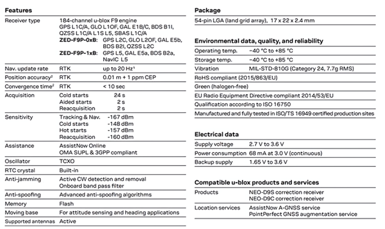 基于ZED-F9P+F9H助力无人机Follow Me应用 | ZED-F9,无人机,RTK定位,GNSS卫星 产品线, UBLOX, 方案 ...