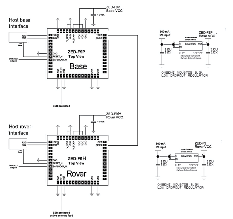 基于ZED-F9P+F9H助力无人机Follow Me应用 | ZED-F9,无人机,RTK定位,GNSS卫星 产品线, UBLOX, 方案 ...