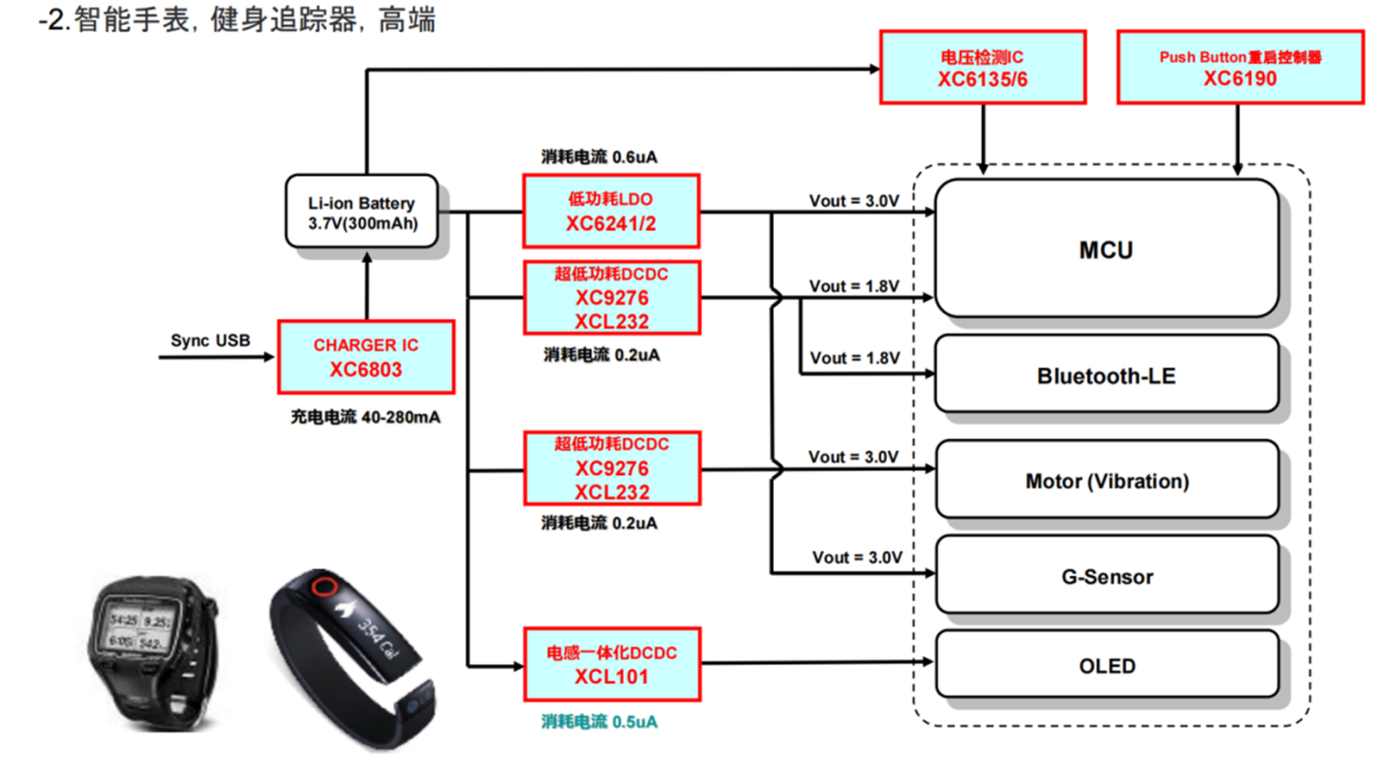 TOREX在穿戴领域的应用与介绍 | TOREX在穿戴领域的应用与介绍,低功耗LDO,TOREX DCDC 产品线, TOREX, 方案 ...