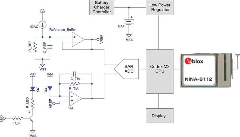 基于NINA-B112在可穿戴设备中的应用 | NINA-B112,小型独立蓝牙低功耗模块 产品线, UBLOX, 方案, 智能家居, 物联网 ...