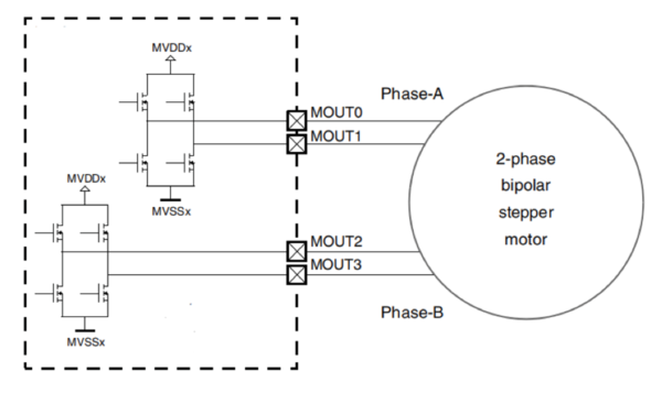纳芯微SoC（NSUC1610）在汽车电子执行器中的应用 | NSUC1610,小型电机驱动芯片,纳芯微,SoC 产品线, NOVOSENSE, 方案, 汽车电子 上海丰宝电子
